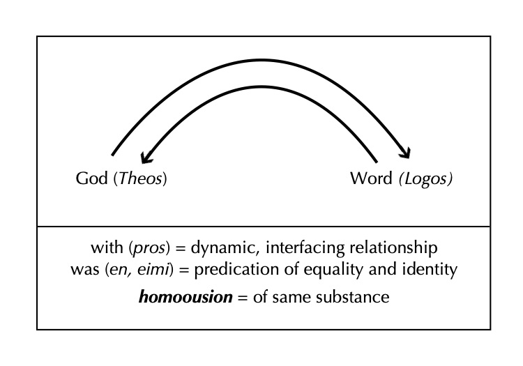 Language and Reality – Part 1 – Matthew 19