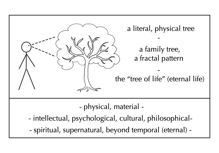 Language and Reality – Part 1 – Matthew 19